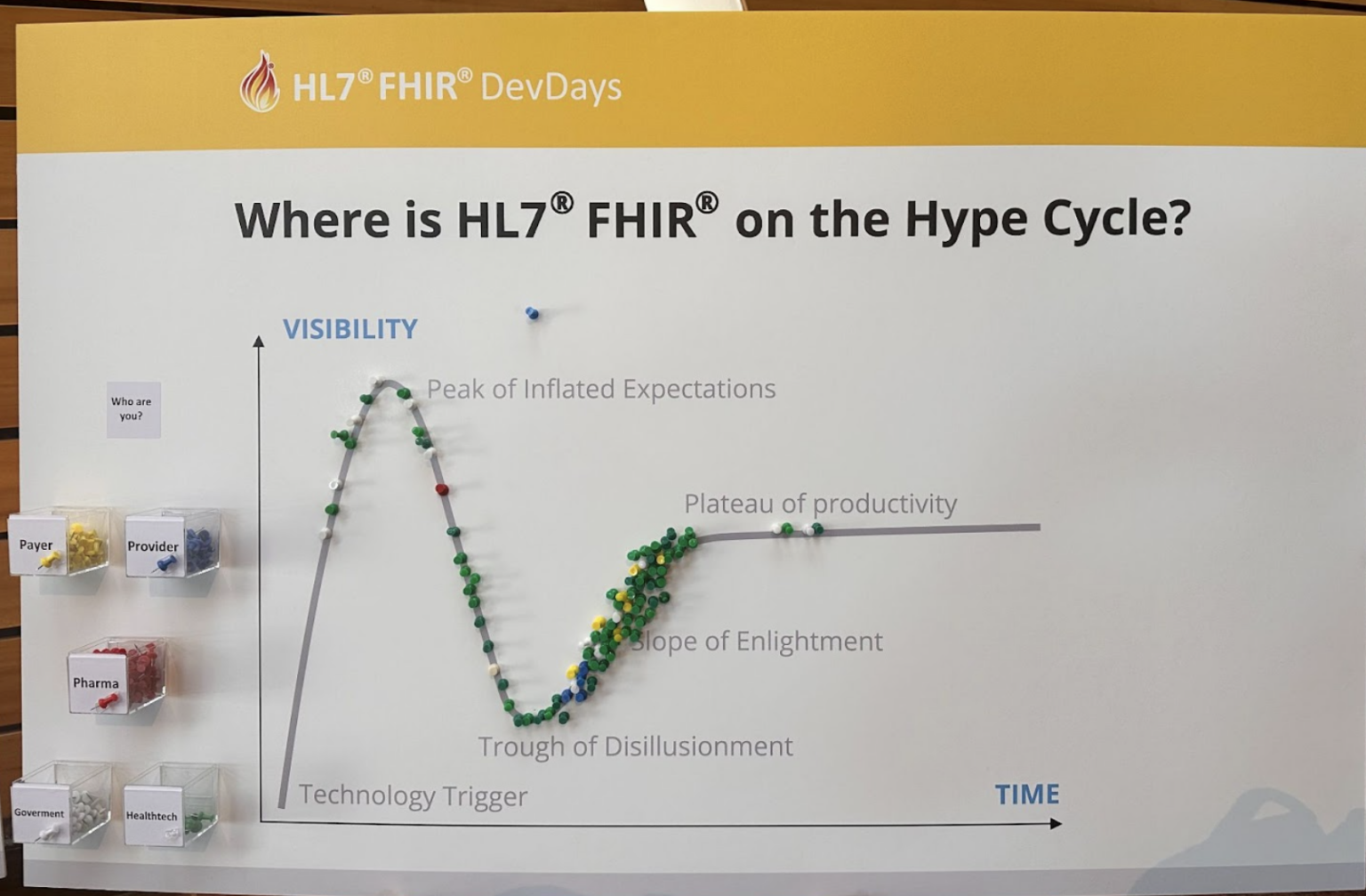 HL7 FHIR DevDays 24: The Hype Is Real | 1upHealth